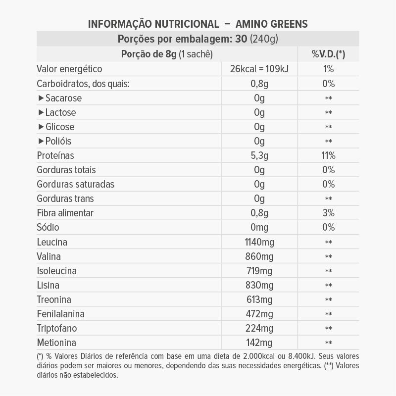 Amino Greens | Pool de aminoácidos essenciais sabor limão - Essential ...